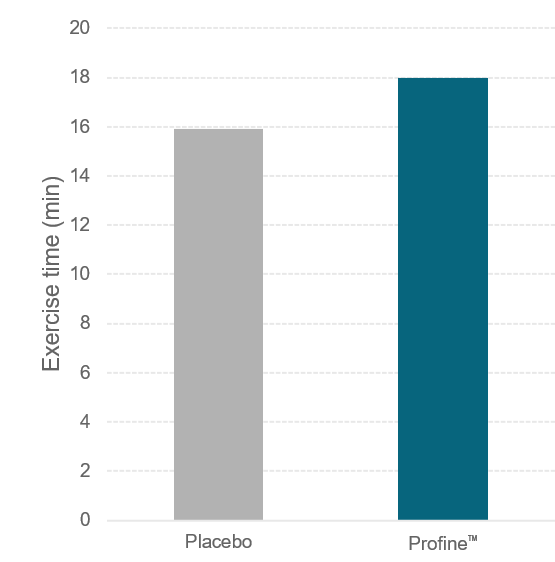 Profine™ | Yaegaki Biotechnology, Inc.